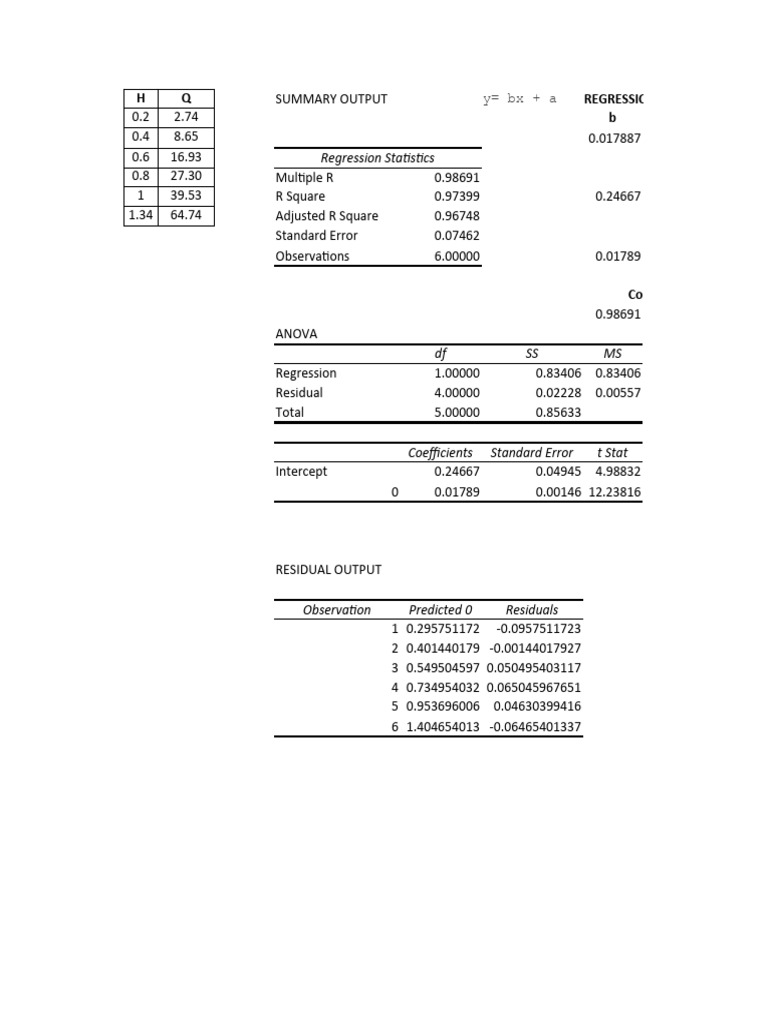 Rating Curve | PDF | Errors And Residuals | Coefficient Of Determination
