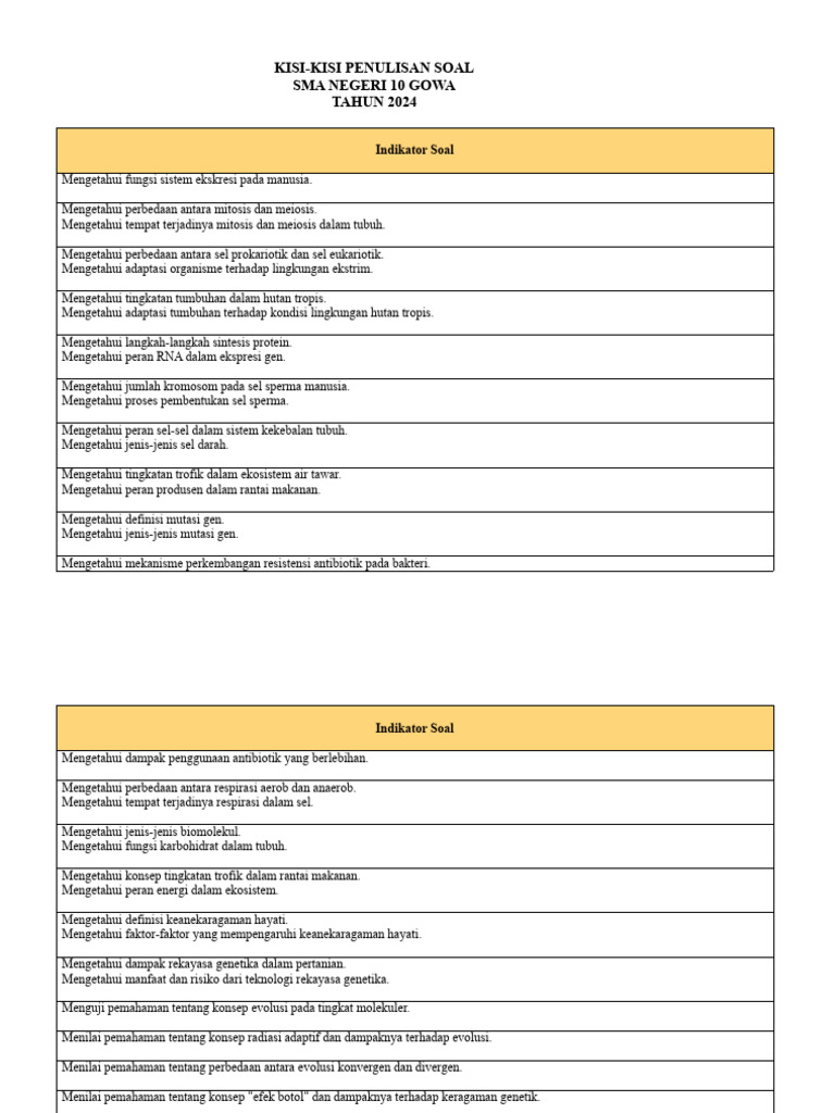 Kisi-Kisi Biologi | PDF