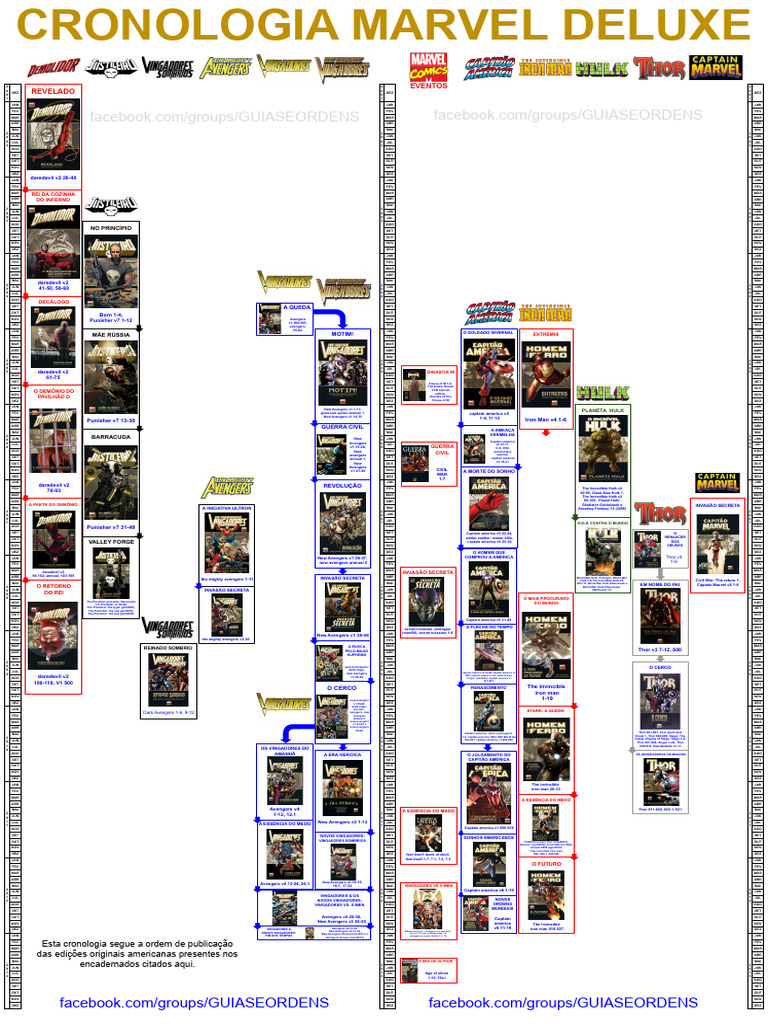 Cronologia Marvel Deluxe Guias e Ordens de Leitura 30 08 2022 | PDF ...