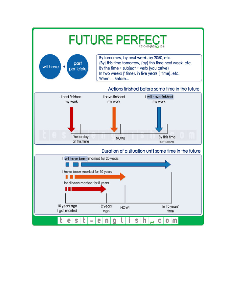 Futuro Perfecto Continuo: Guía Rápida | PDF | Salud y bienestar