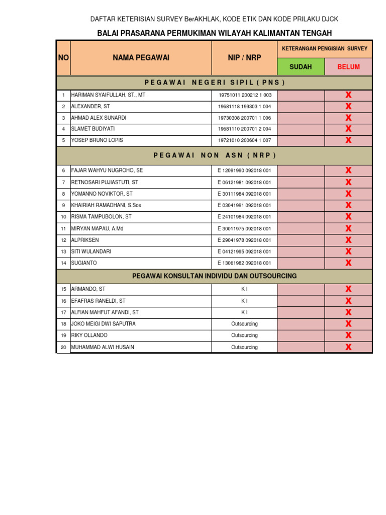 Survey BerAKHLAK Kode Etik Dan Kode Perilaku DJCK 2023 Update 2 | PDF