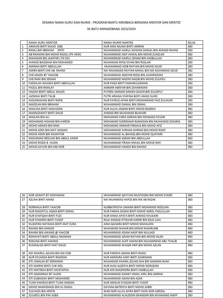 Program Bantu Membaca Mentor Dan Mentee | PDF