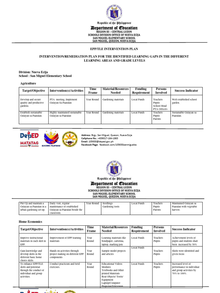 EPP/TLE Intervention Plan Overview | PDF | Learning | Behavior Modification