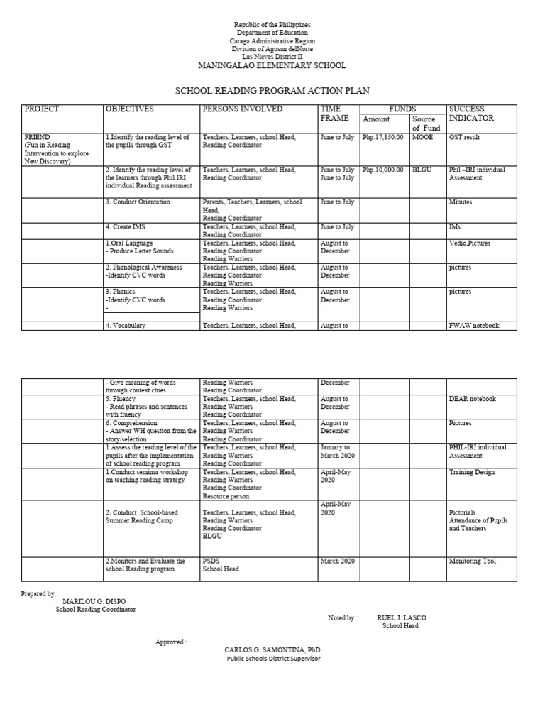 ACTION-PLAN-School-Reading-Program-2019 | PDF | Pedagogy | Cognition