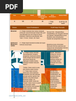 Sintaks Pembelajaran Kontekstual Beserta Contoh RPP | PDF | Sains ...