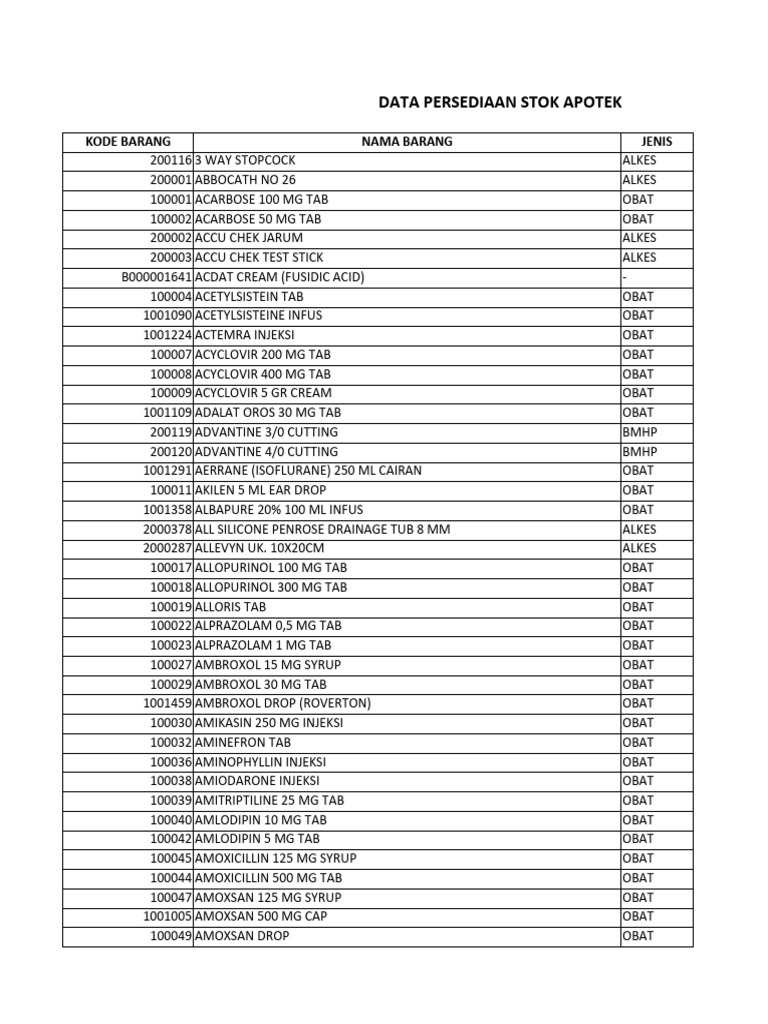 DATA STOK APOTEK Per TGL 8 Agt 2023 | PDF | Drugs Acting On The Nervous ...