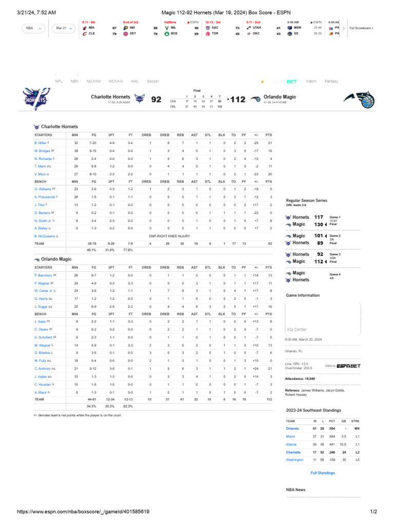 Magic 112-92 Hornets (Mar 19, 2024) Box Score - ESPN | PDF ...