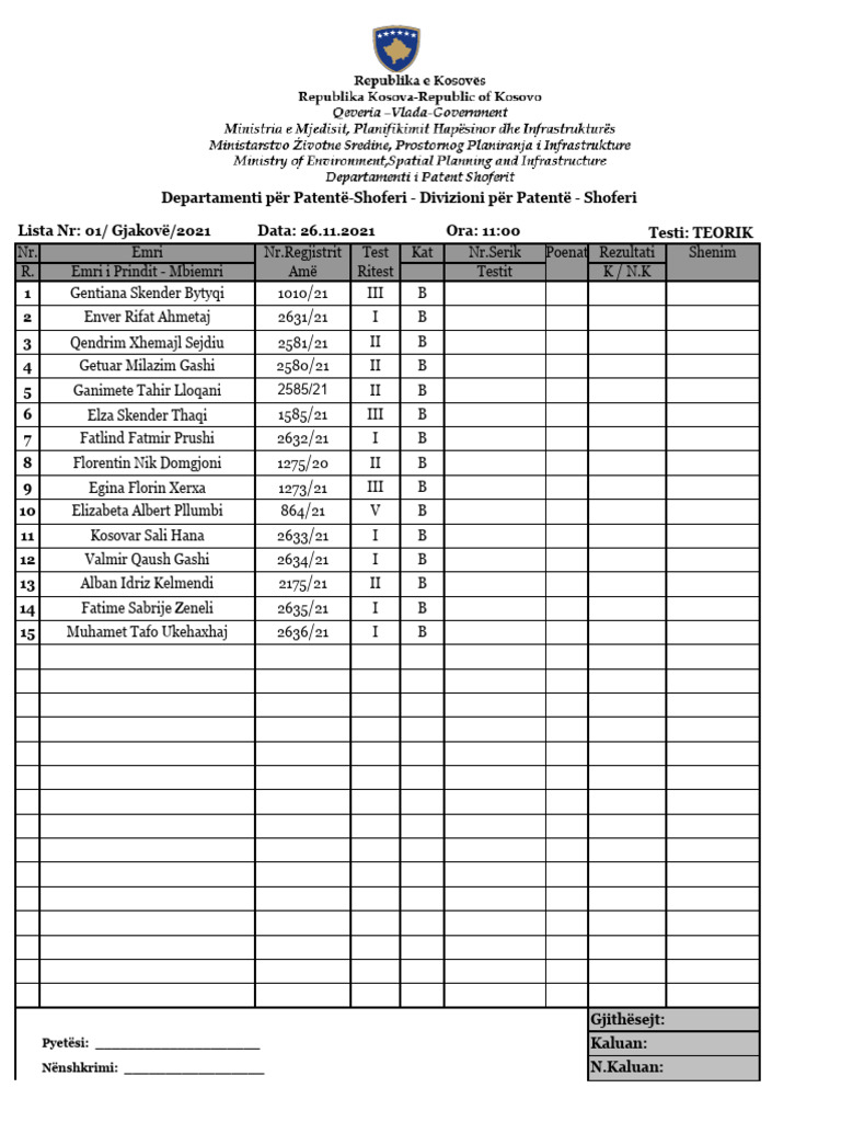 2021 11 23 085501 Listat e Testit Teorik 261121 | PDF