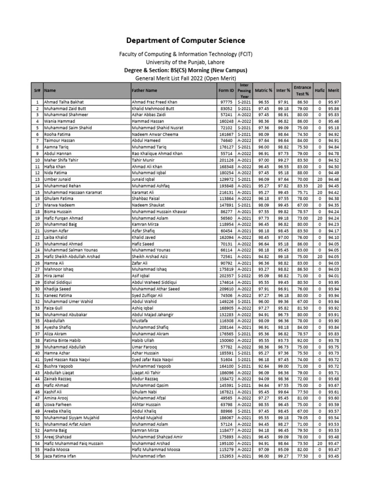 General Merit List BSCS New Campus 1 | PDF