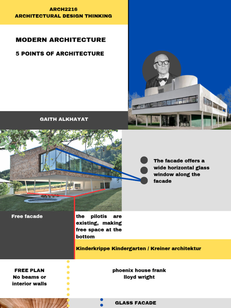 5 Points of Architecture | PDF