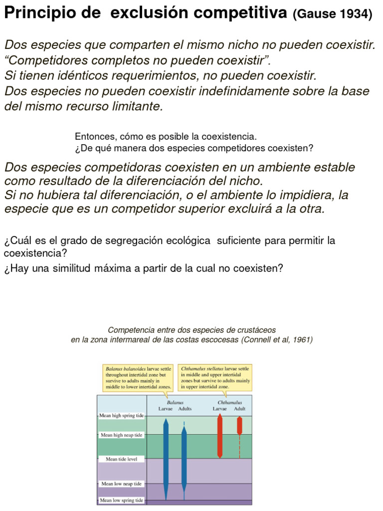 ComInter 17 5 16 - Completar | PDF | Nicho ecológico | Ecología