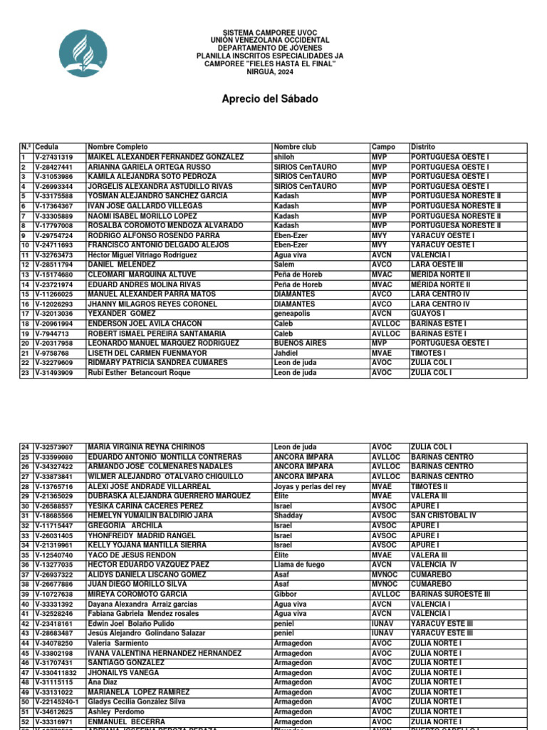 Aprecio Del S Bado - Todos | PDF
