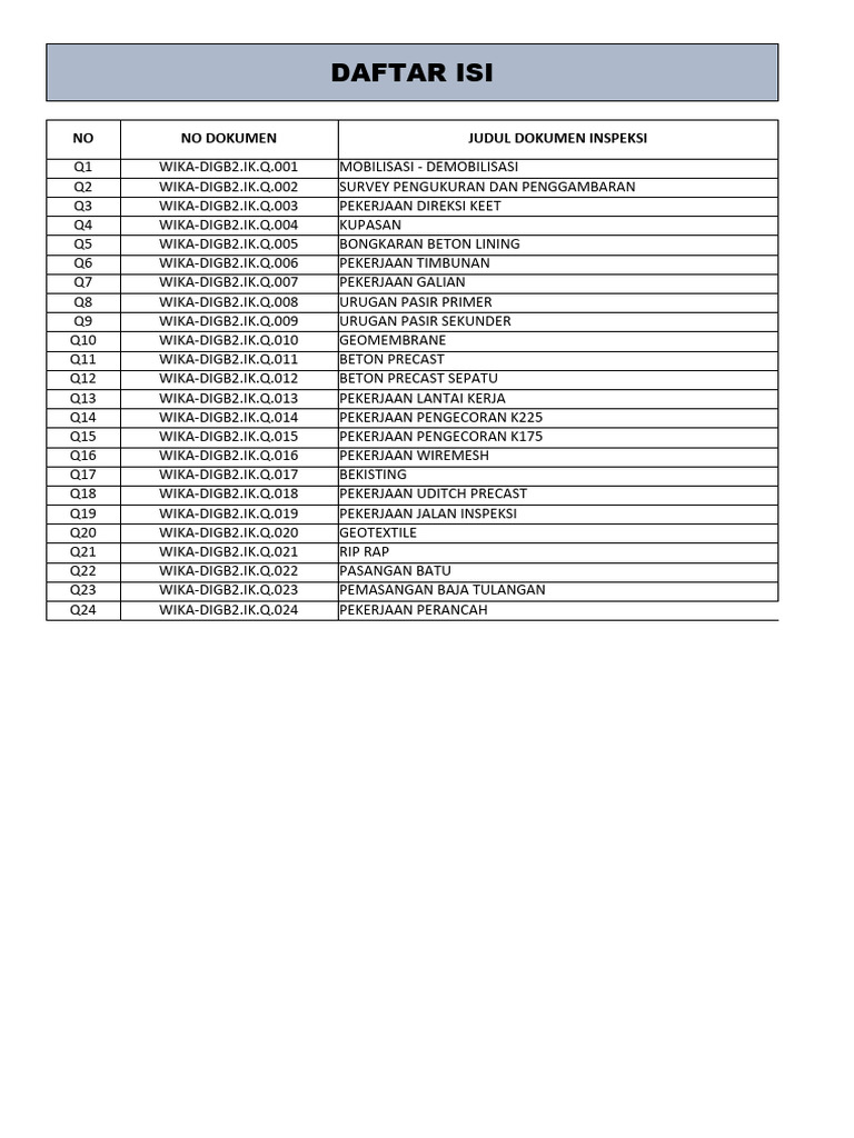 Checklist Pekerjaan | PDF
