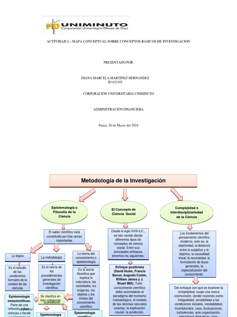 Mapa Conceptual Actividad 1 Conceptos Basicos de La Investigacion | PDF ...