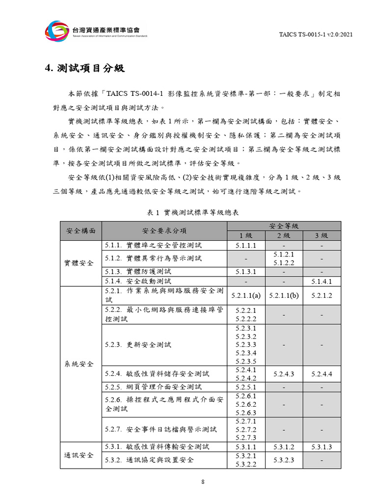 20211027 - 補充文件 - TAICS TS-0015-1 v2.0-影像監控系統資安測試規範-第一部 - 一般要求v2 - 1 | PDF
