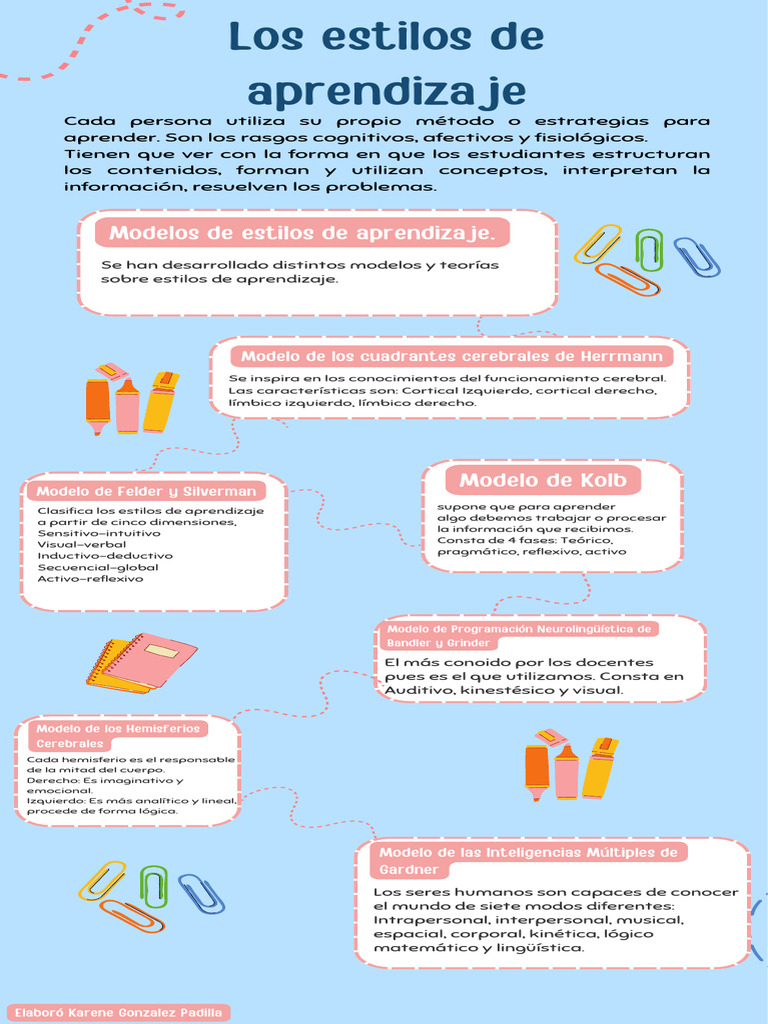 Estilos de aprendizaje | PDF | Aprendizaje | Aprendiendo estilos