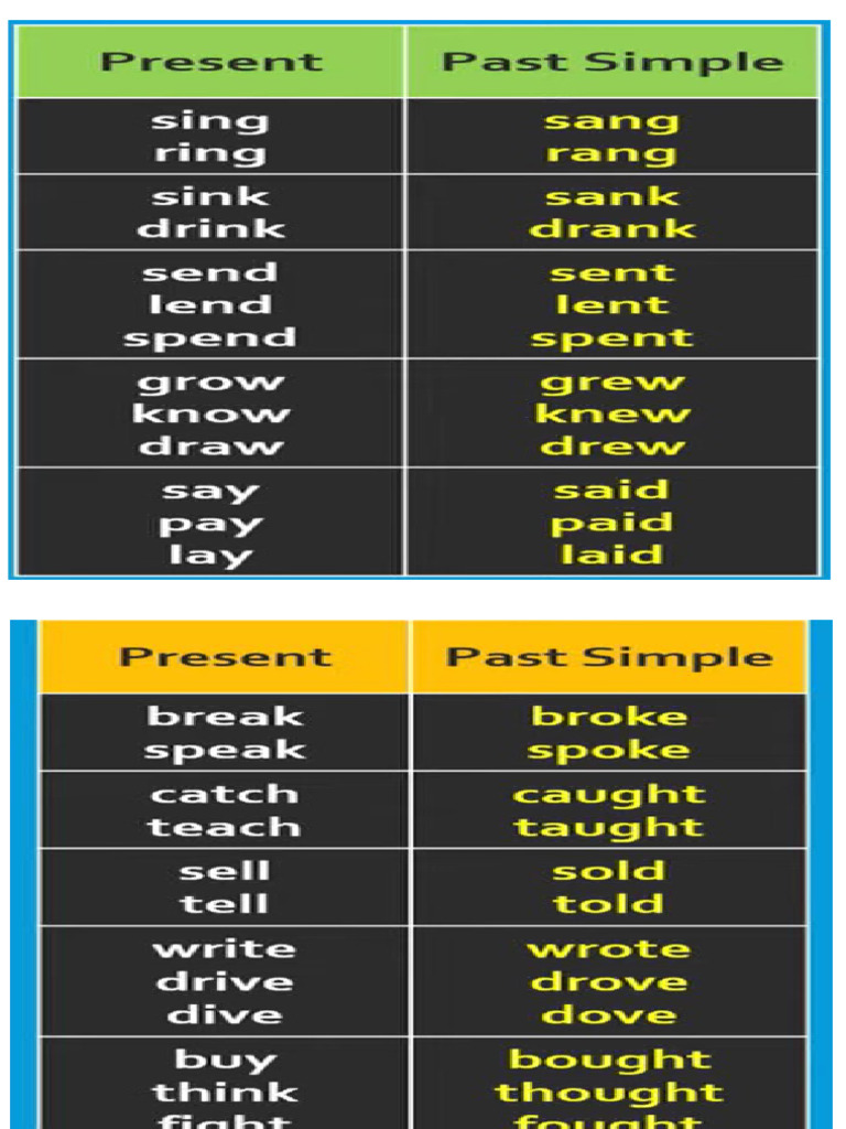 English CHART | PDF