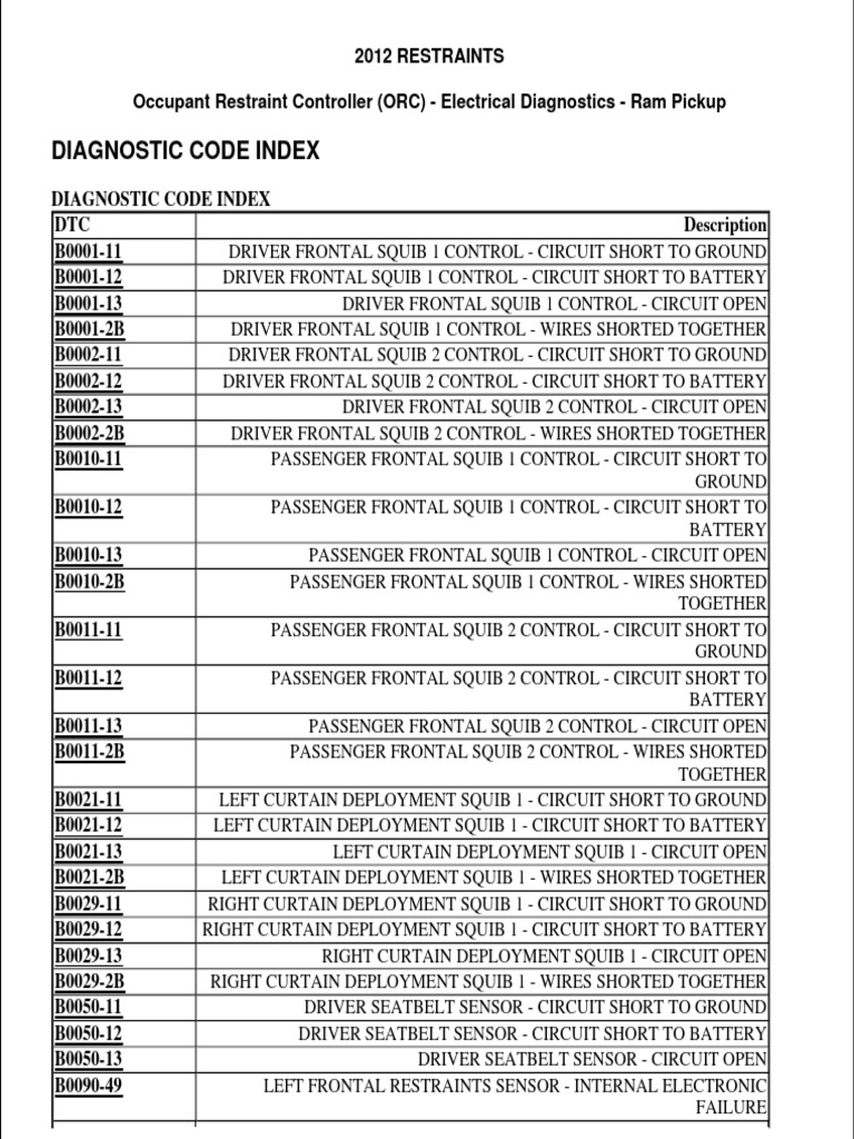 SM 98 | PDF | Airbag | Seat Belt