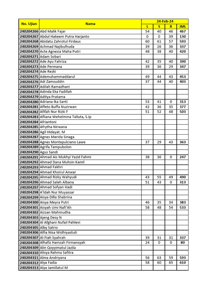 Student Scores and Names List | PDF
