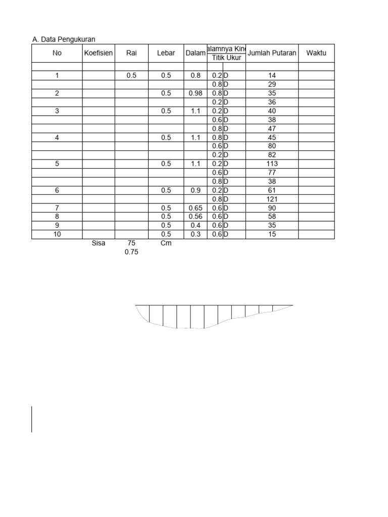 Pengukuran Current Meter | PDF