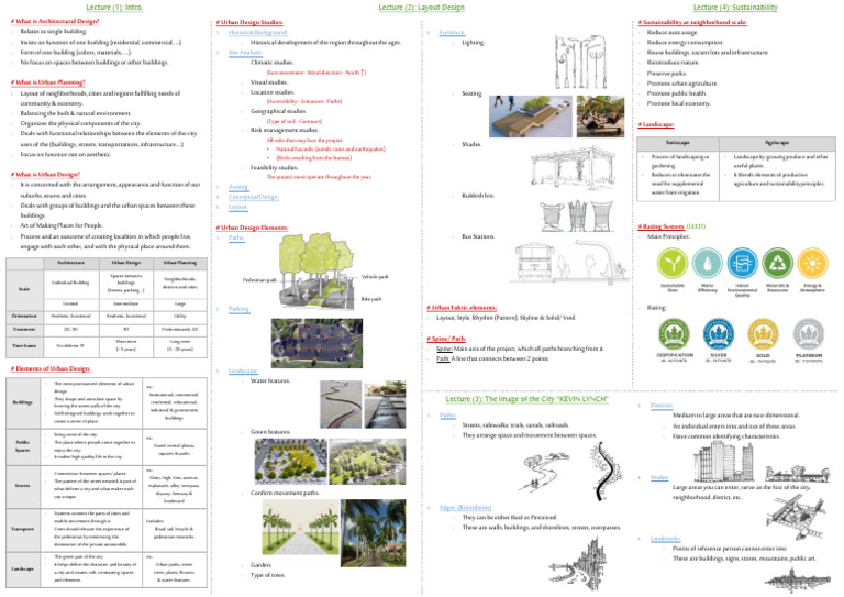 Urban Design: Key Concepts and Elements | PDF | Urban Design ...