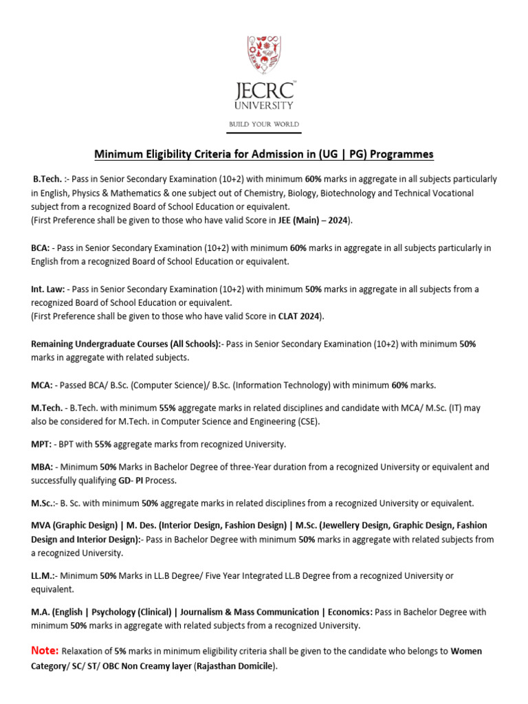 Final Minimum Eligibility Criteria - 2024 | PDF | Academic Degree ...