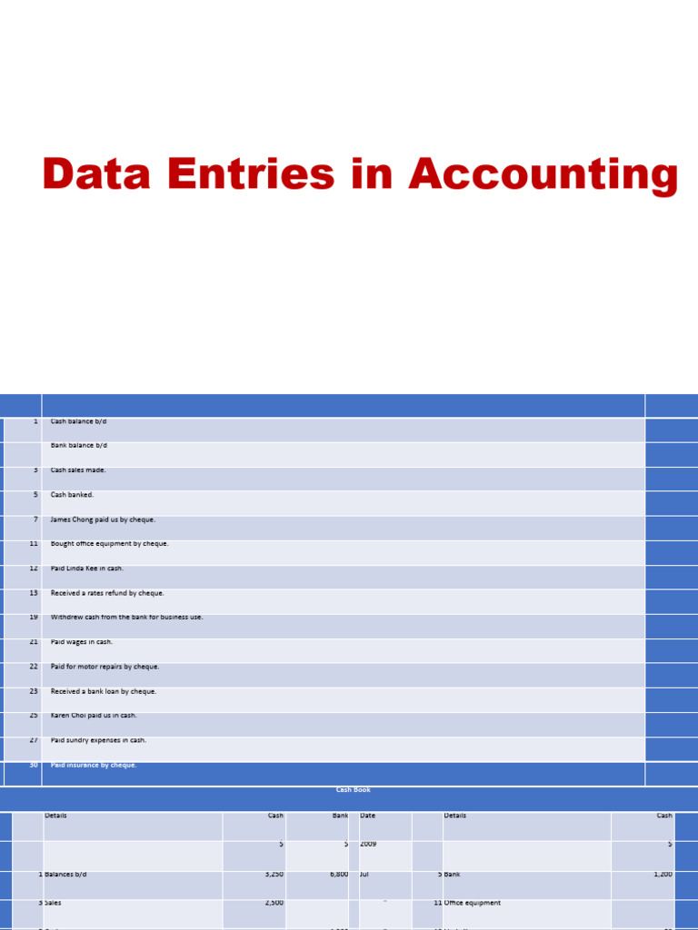 Data Entries in Accounting | PDF | Banks | Cheque
