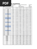 Childrens FBC Reference Ranges | PDF | Clinical Medicine | Cell Biology