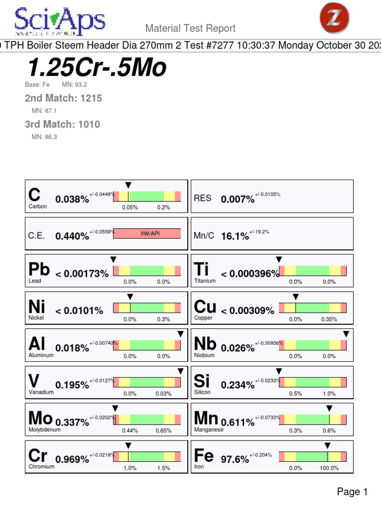 TMP 1 | PDF | Chemical Elements | Chemical Compounds
