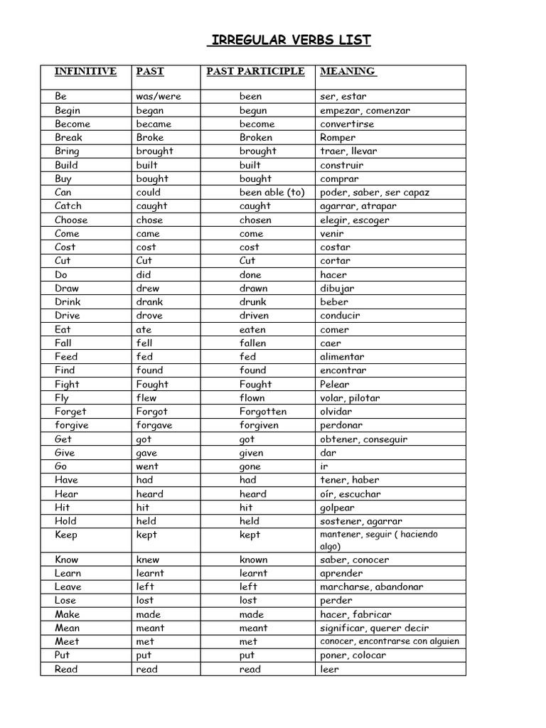 List of Irregular Verbs | PDF | Language Mechanics | Linguistic Morphology