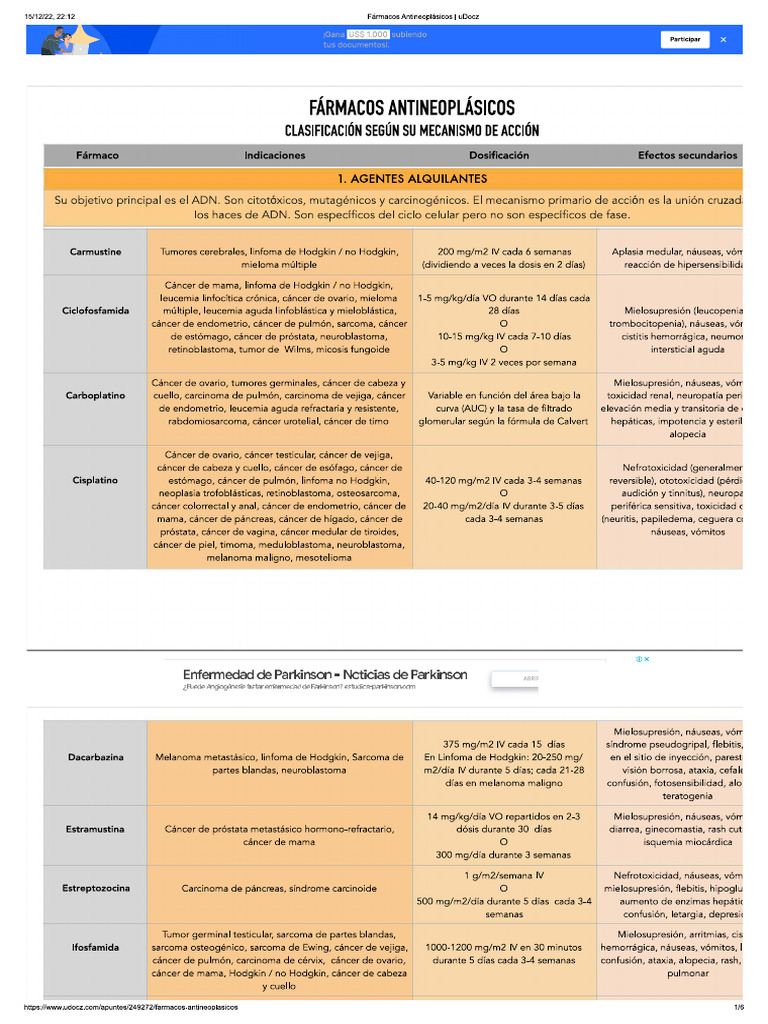 Fármacos Antineoplásicos - Udocz | PDF