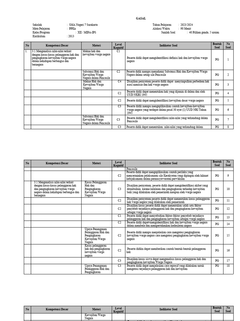 Bagi Kisi-Kisi Pas PPKN Xii - Gasal - 2023 | PDF