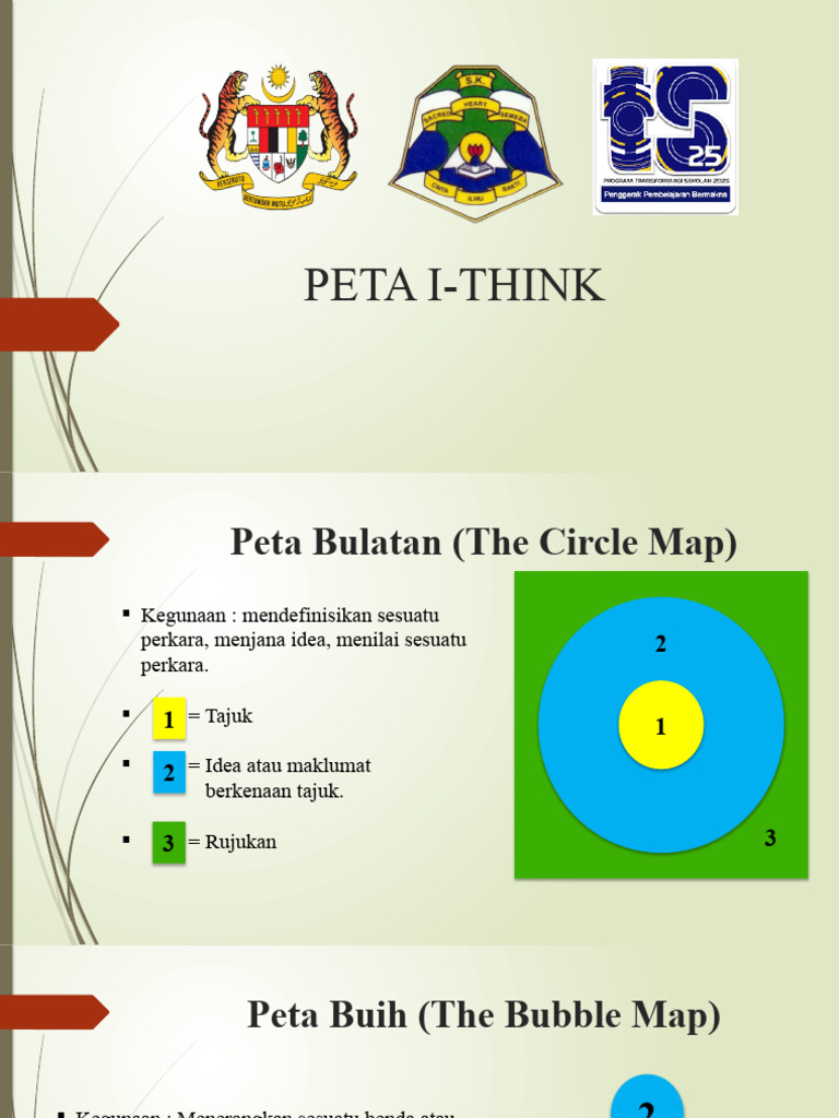Panduan Peta I-Think untuk Pemikiran Kritis | PDF