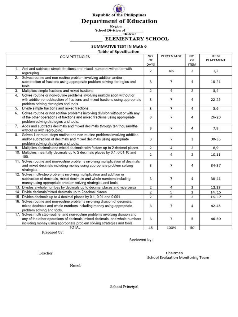 Math 6 Summative Test Overview | PDF | Subtraction | Numbers