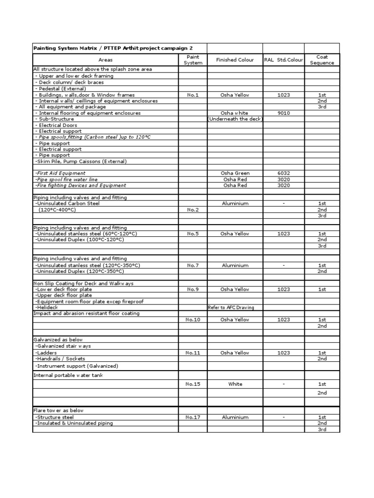 Offshore Structure Paint Guide | PDF | Epoxy | Paint