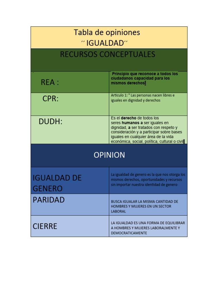 Tabla de opiniones | PDF