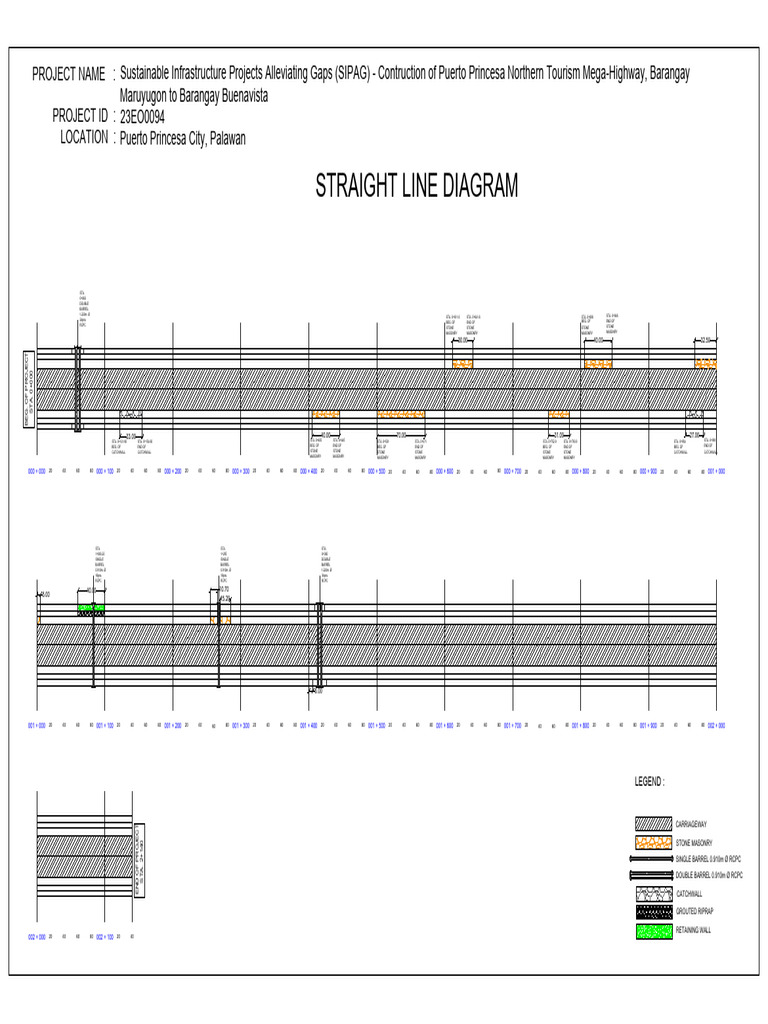 Puerto Princesa Highway Project Details | PDF | Masonry | Components