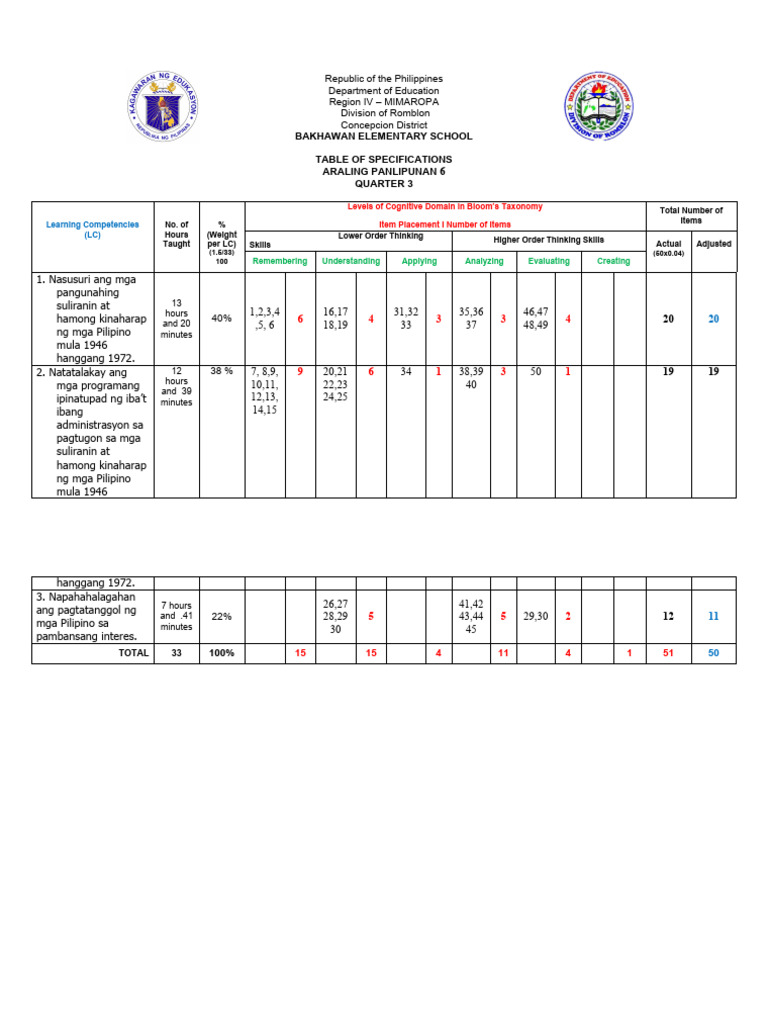 THIRD PERIODICAL TEST IN AP6 - With Tos - 23 | PDF