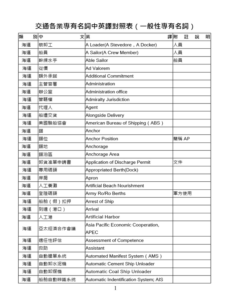 Proper Noun For Ocean Shipping | PDF