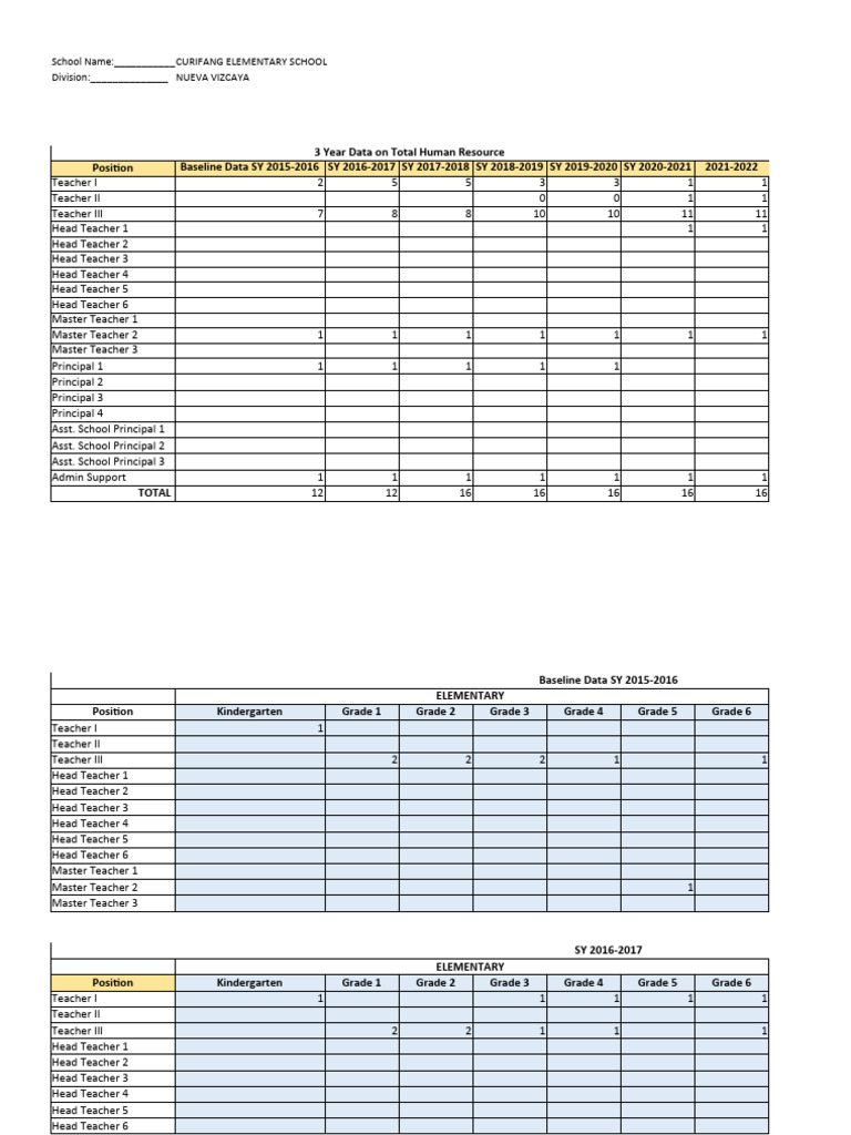 Copy of Esip-Data-Collection - Workshop-Template | PDF | Middle Schools ...