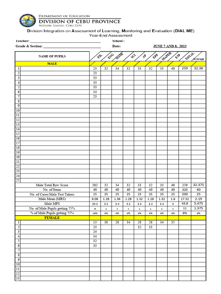 Edited GR 7 10form 14-15-16 Dial Me Test Results Gad Compliant | PDF ...