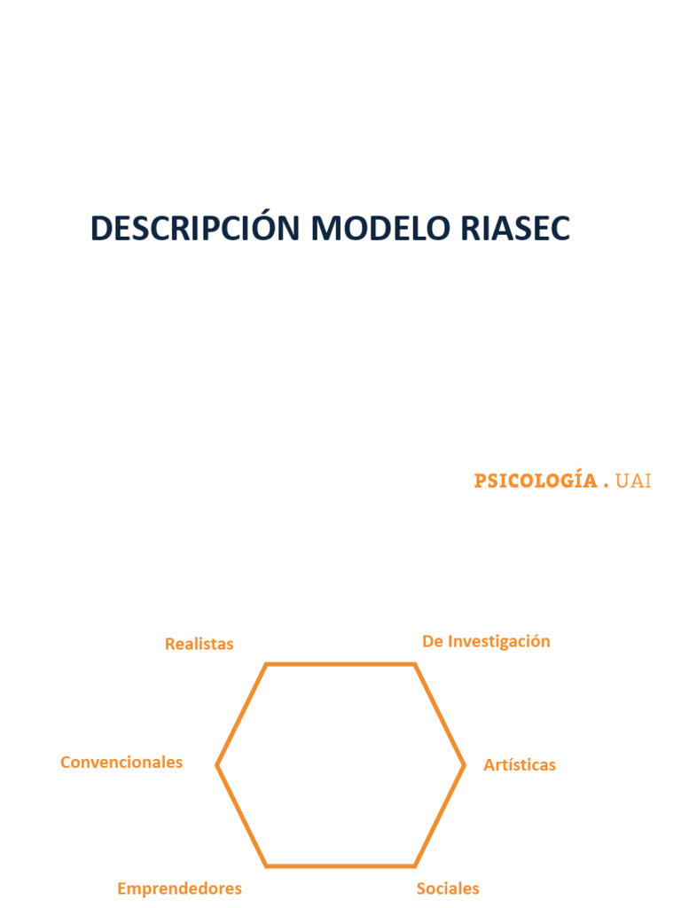 Descripción modelo RIASEC | PDF | Comportamiento | Conceptos psicologicos