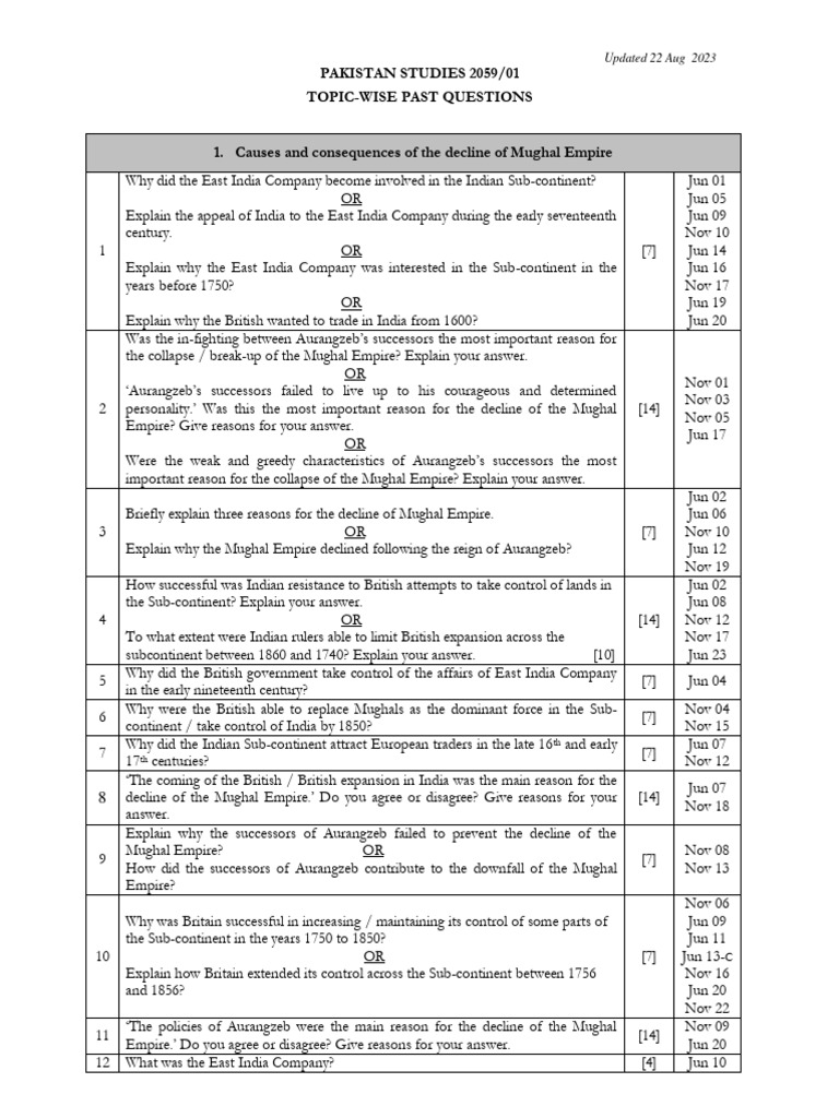 History Past Questions Unit (1-5) | PDF | All India Muslim League ...