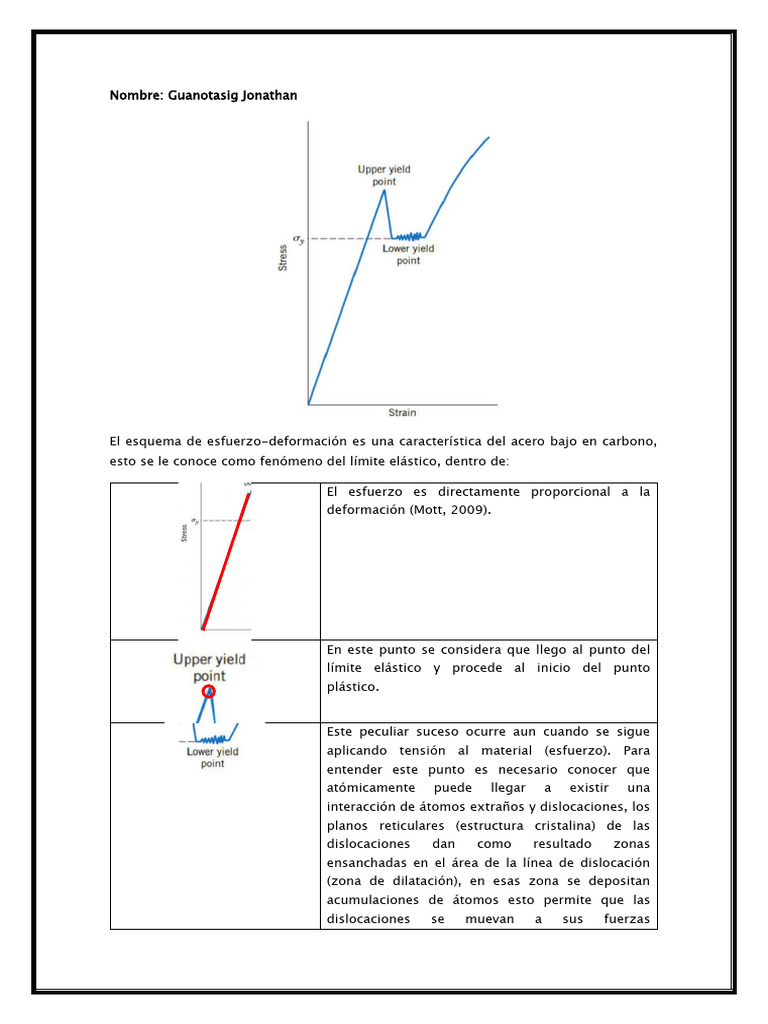 Deber 1 - Guanotasig Jonathan | PDF | Dislocación | Deformación (ingeniería)