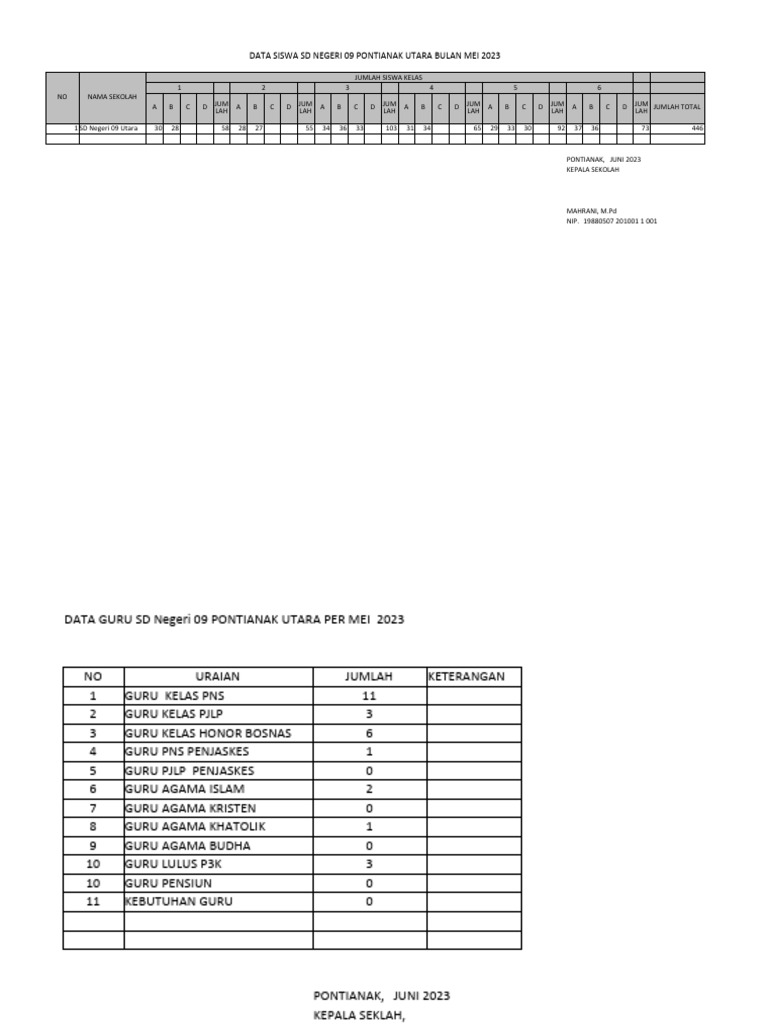 ISIAN DATA SISWA DAN GURU SD 09 Pontianak Utara | PDF