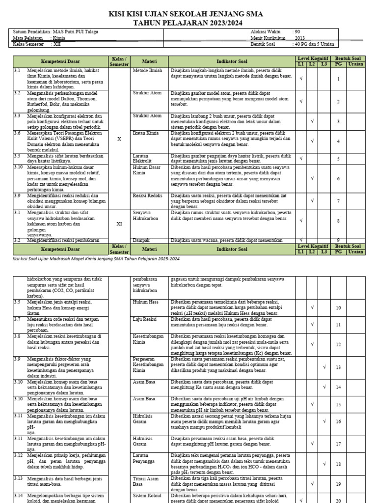 Kisi Kisi Um Kimia 2024 Ok | PDF | Metode & Bahan Ajar