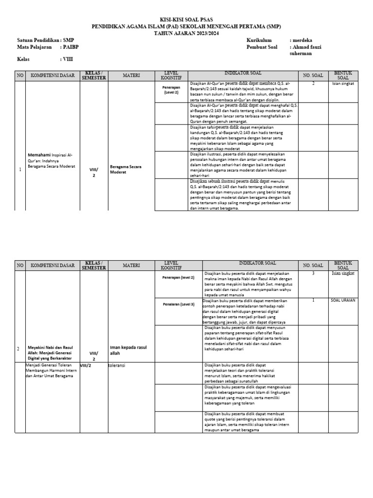 Kisi-Kisi Psas Pai 2024 | PDF