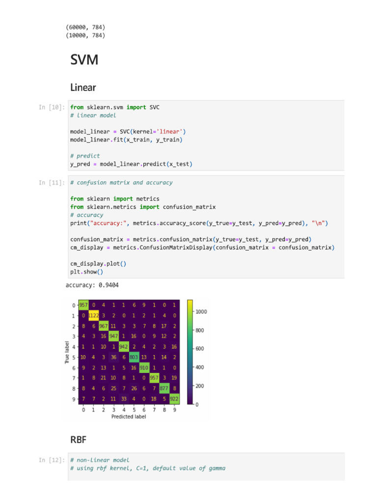 MNIST Classification Using SVM | PDF