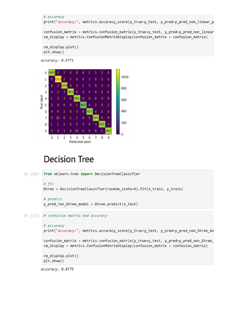 MNIST Classification Using Decision Tree | PDF