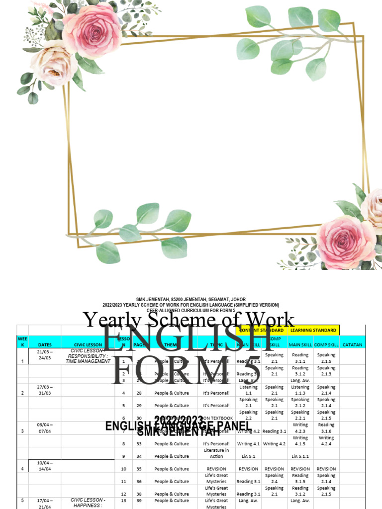 Sow English Form 5 | PDF | Pedagogy | Human Communication